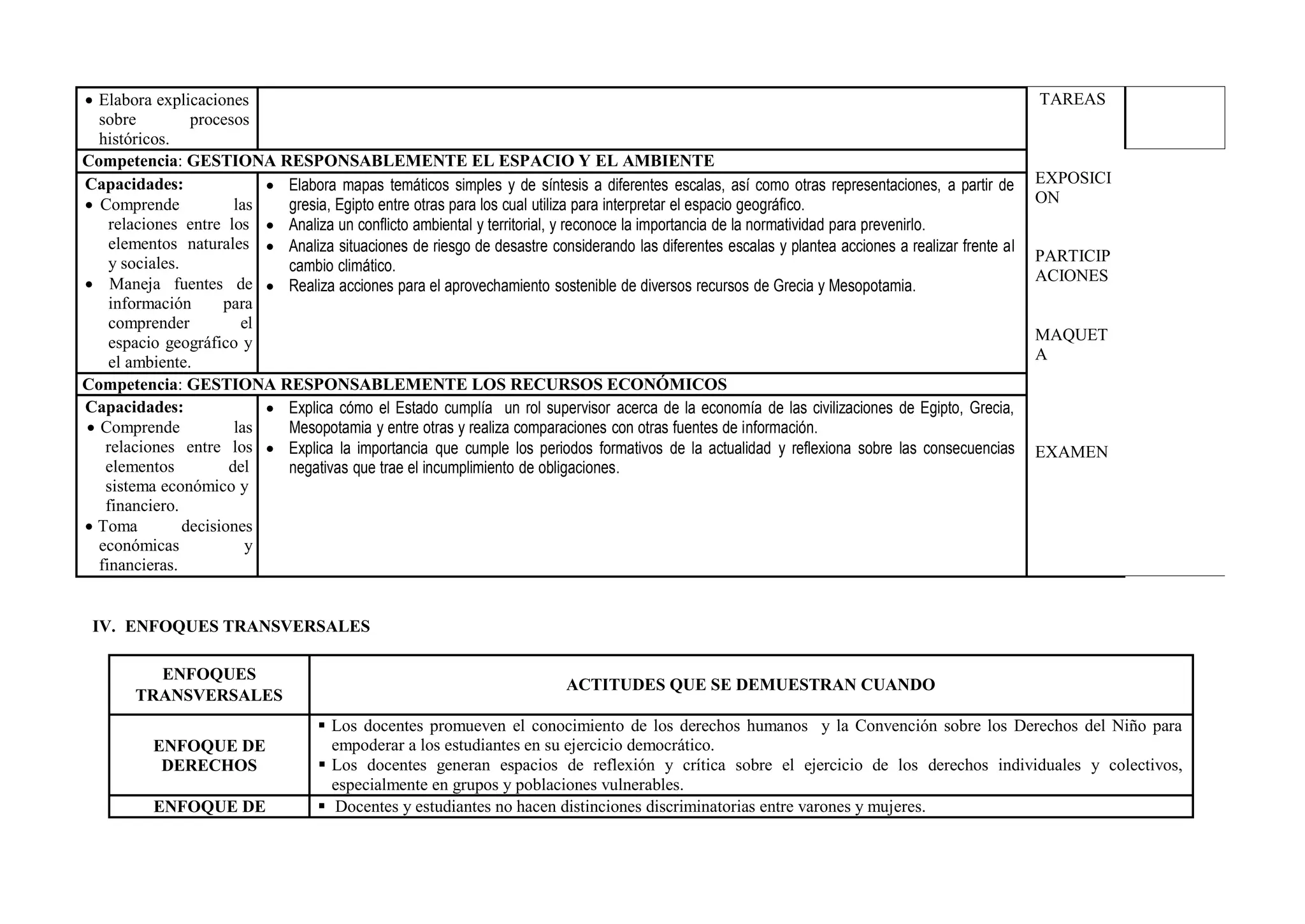 planificacion anual de cuarto grado de secundaria | PPT