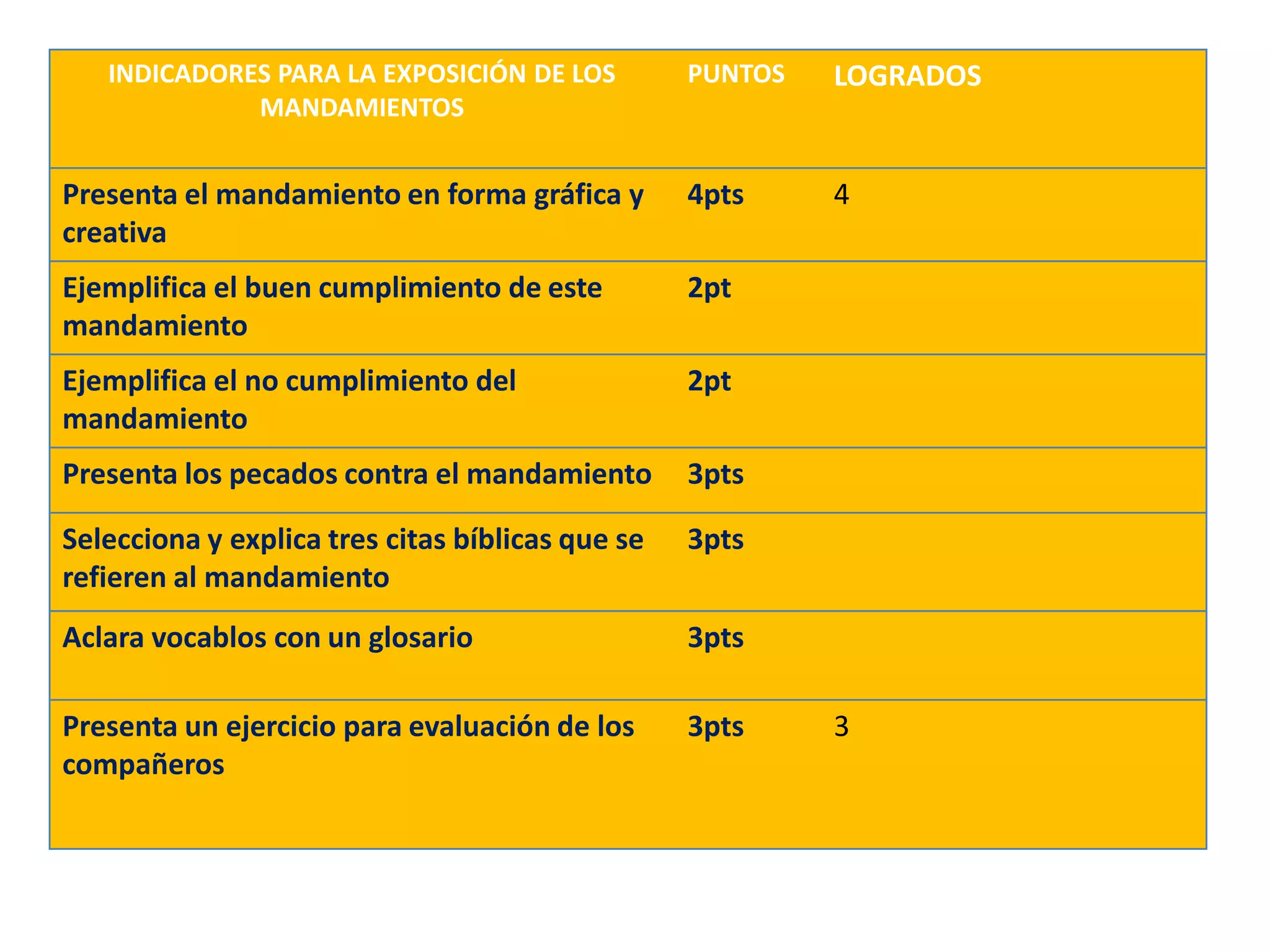 Cuarto mandamiento | PPTX | Christianity | Religion & Spirituality