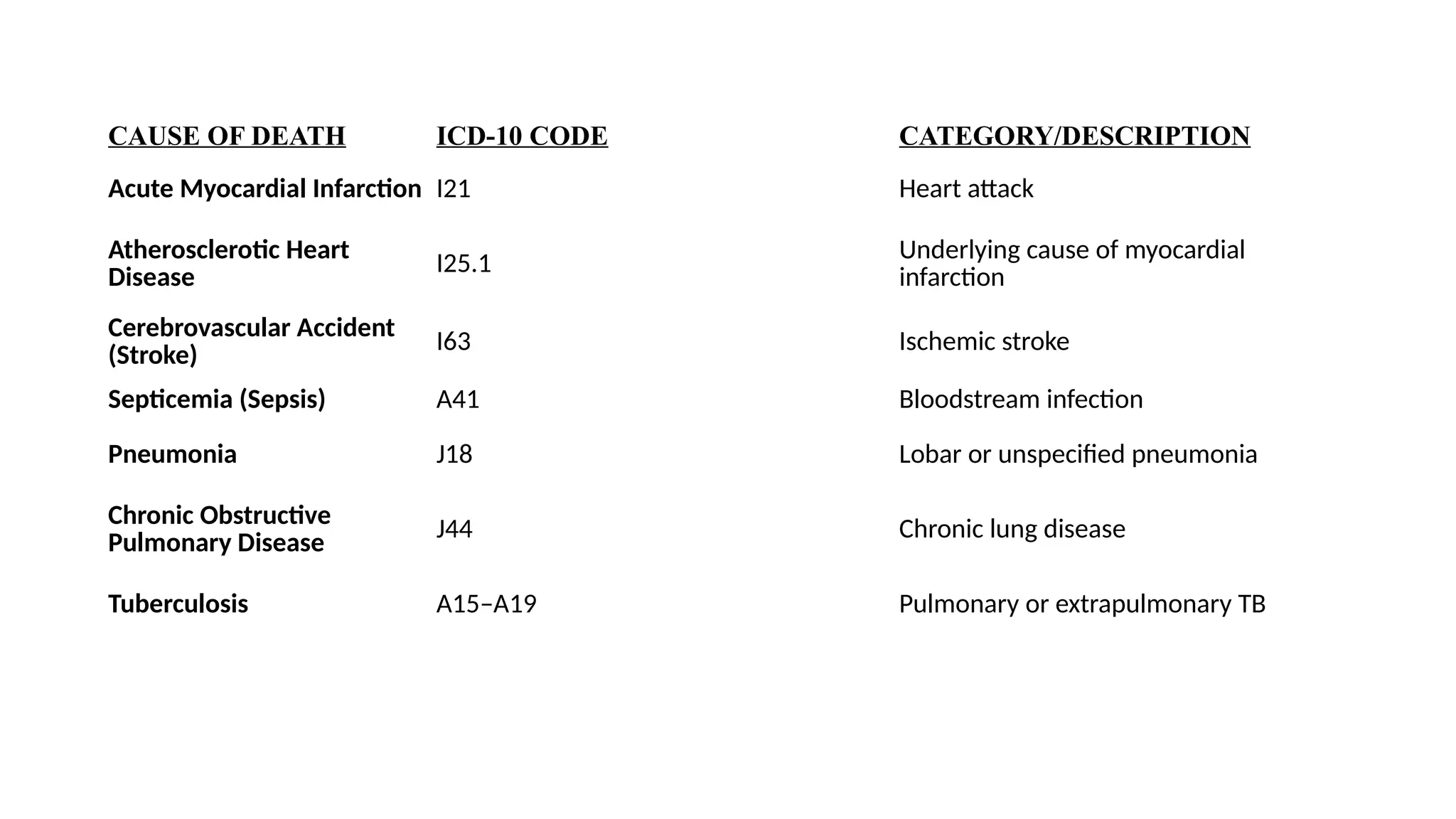 cuase of death & code.pptx forensic science | PPTX