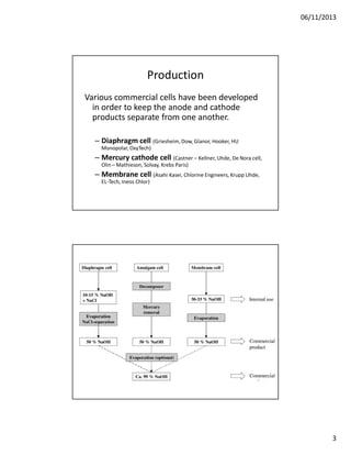 Cuastic soda and Chlorine Industries | PDF | Chemistry | Science