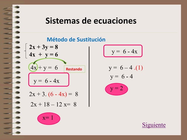 Cuatro metodos de resolucion de sistemas de ecuaciones Cuatro metodos de resolucion de sistemas de ecuaciones