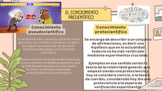 Cuatro niveles de conocimiento en relación a la ciencia. Una propuesta ...