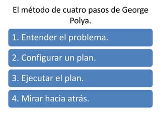 Cuatro pasos de polya | PPTX