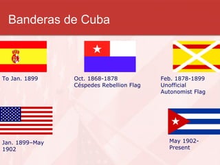 Cuba Jeremy Vargas | POT | Death, Injury, or Military Conflict ...