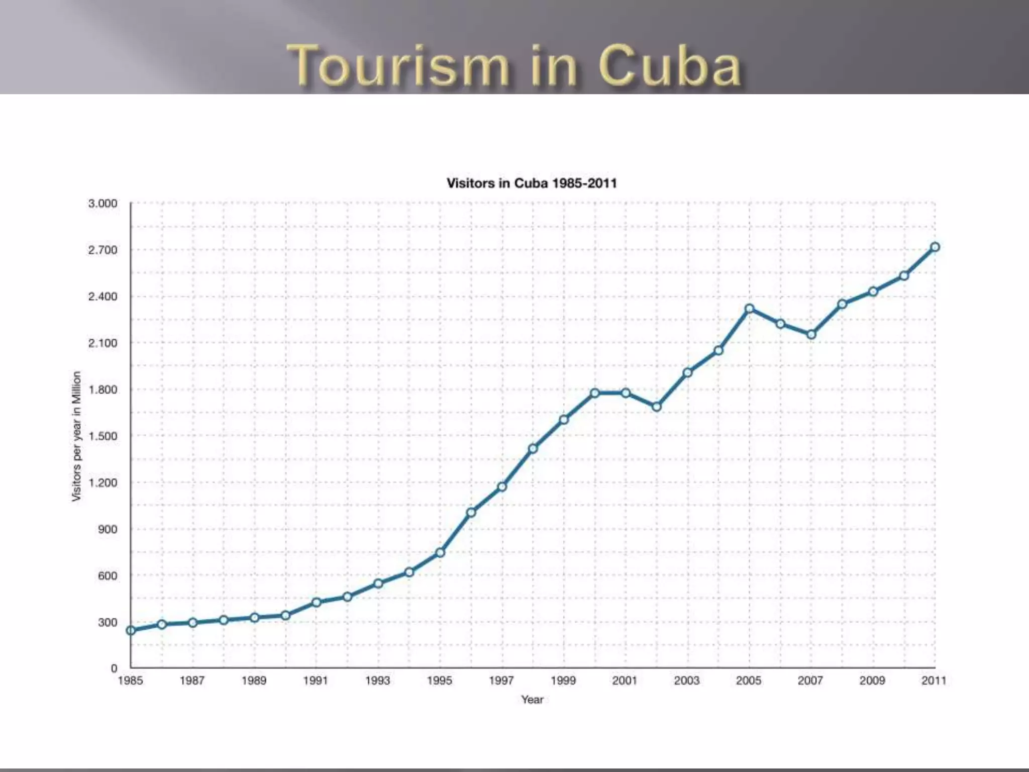 All About Cuba | PPTX