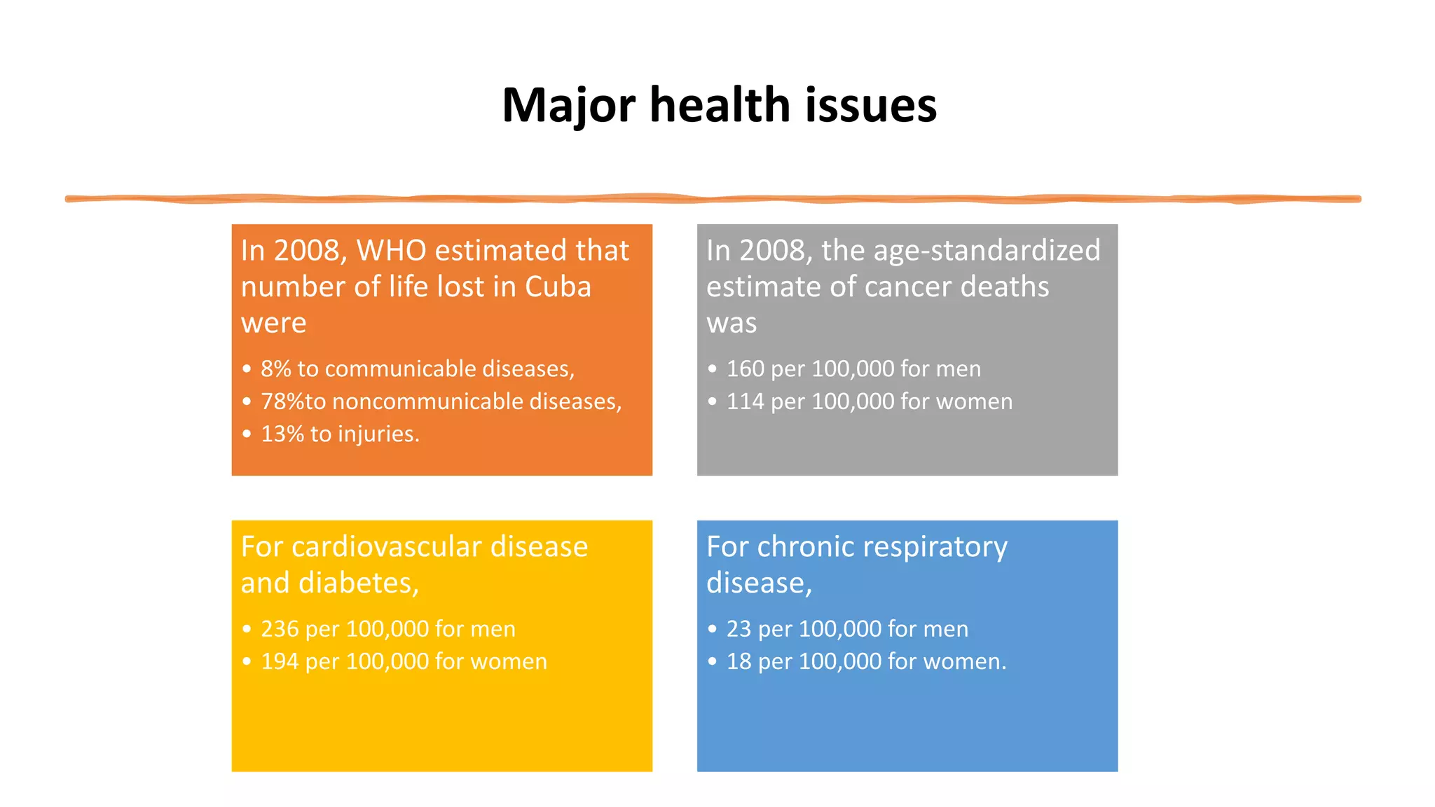 Cuba Health Care System, by Imrana Mumtaz.pptx
