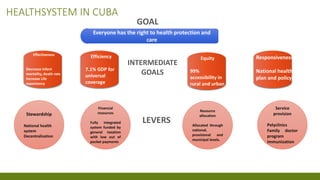 Cuba health economy | PPTX