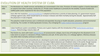 Cuba health economy | PPTX