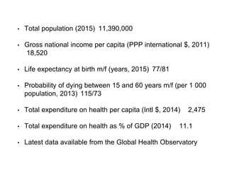 Cuba health system | PPTX