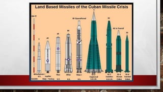The Cold War, the Cuban Missiles 1962.ppt
