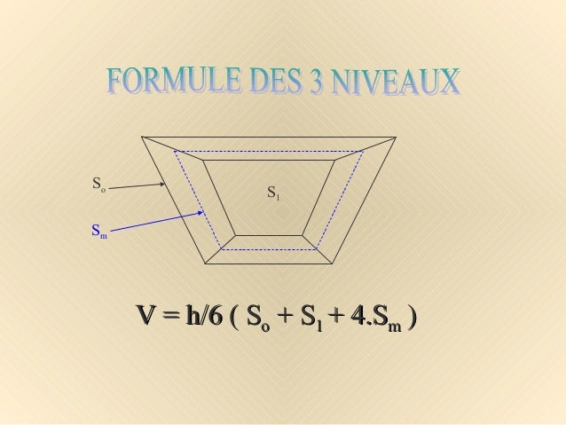 Cubatures rendements