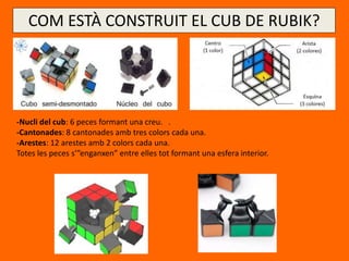Cub de rubik | PPTX