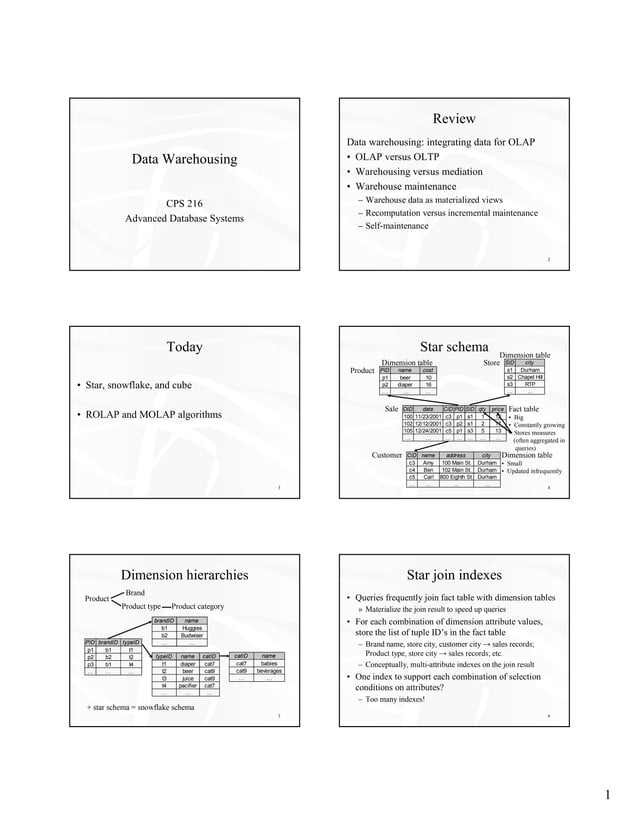 Cube olap | PDF