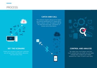 Cubeacon iBeacon Platform and BackEnd as a Service | PPT