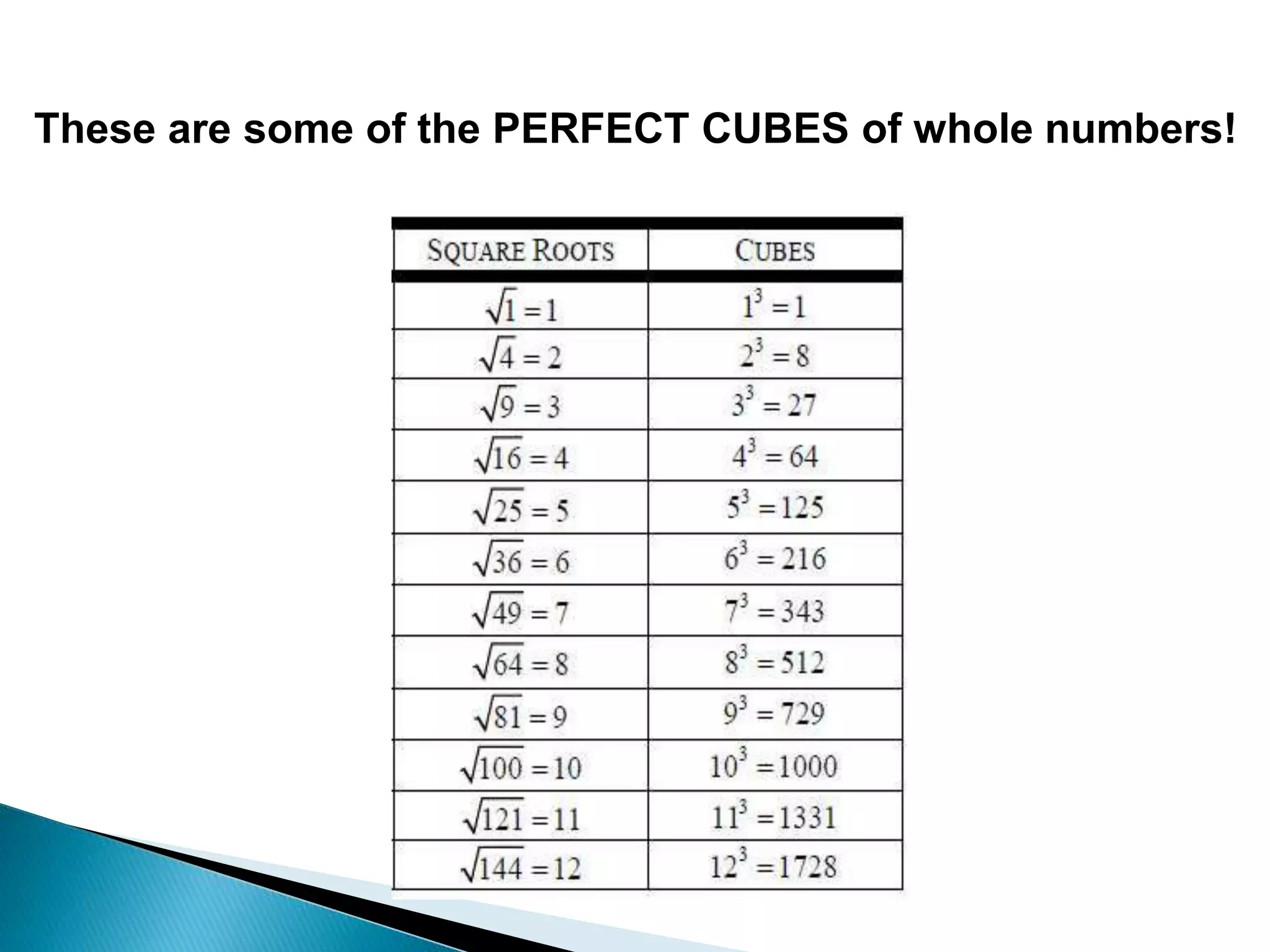 CLASS VIII MATHS CUBE AND CUBE ROOTS | PPTX
