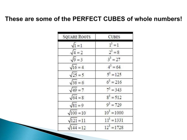 CLASS VIII MATHS CUBE AND CUBE ROOTS | PPT