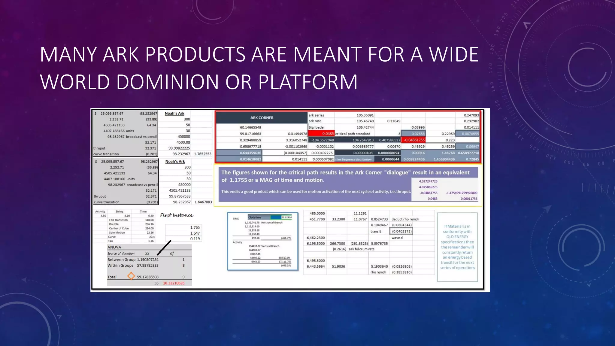 Cube as Artifact in Quantum Ark Spectrum | PDF