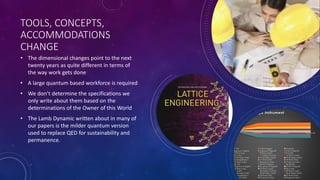 Cube as Artifact in Quantum Ark Spectrum | PDF