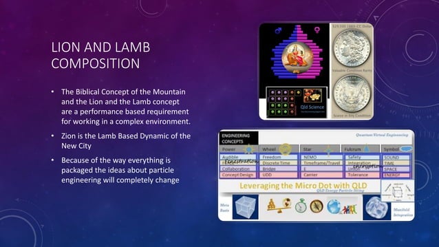 Cube as Artifact in Quantum Ark Spectrum | PDF