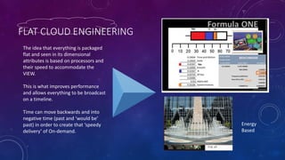 Cube as Artifact in Quantum Ark Spectrum | PDF