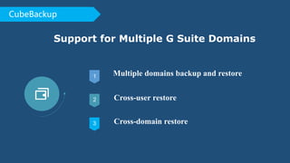 CubeBackup Introduction | PPT