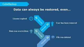 CubeBackup Introduction | PPT