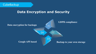 CubeBackup Introduction | PPT