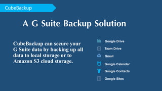 CubeBackup Introduction | PPT