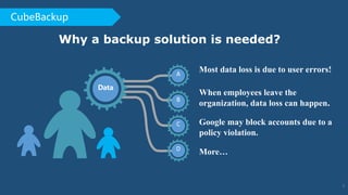 CubeBackup Introduction | PPT