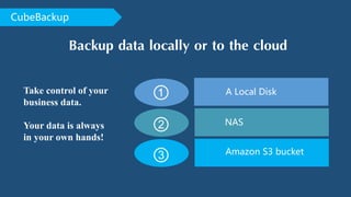 CubeBackup Introduction | PPT