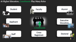 University Single Constituent View Repository ( SCoRe) | PPT