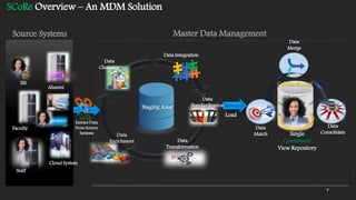 University Single Constituent View Repository ( SCoRe) | PPT