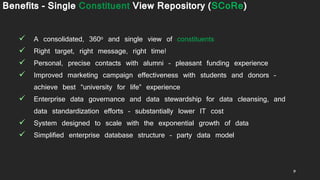 University Single Constituent View Repository ( SCoRe) | PPT