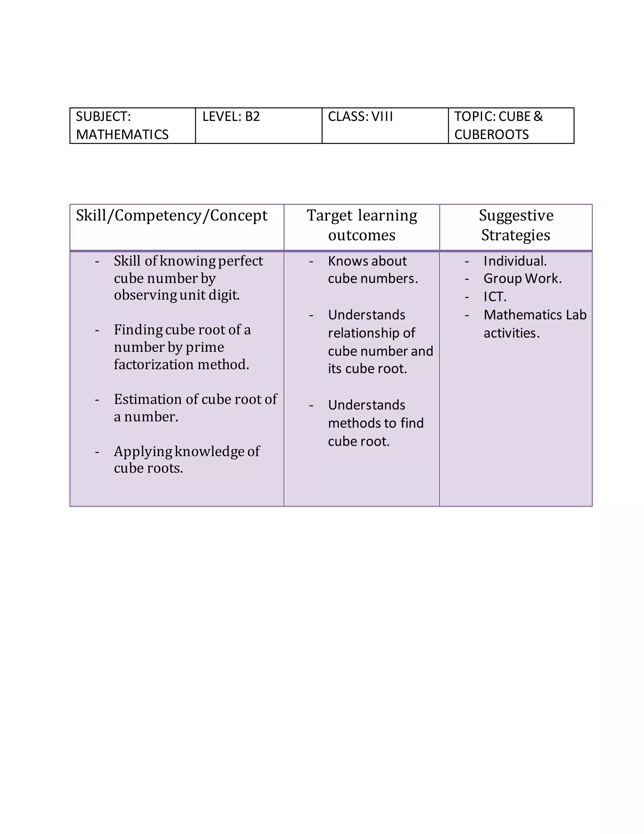 CLASS VIII MATHS LESSON PLAN | PDF