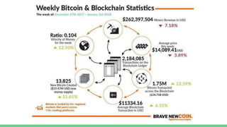 Blockchain Lunch and Learn | PPTX