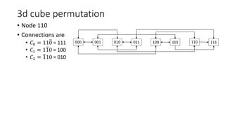Cube permutation | PPT