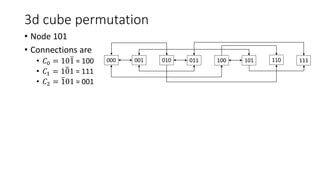Cube permutation | PPT