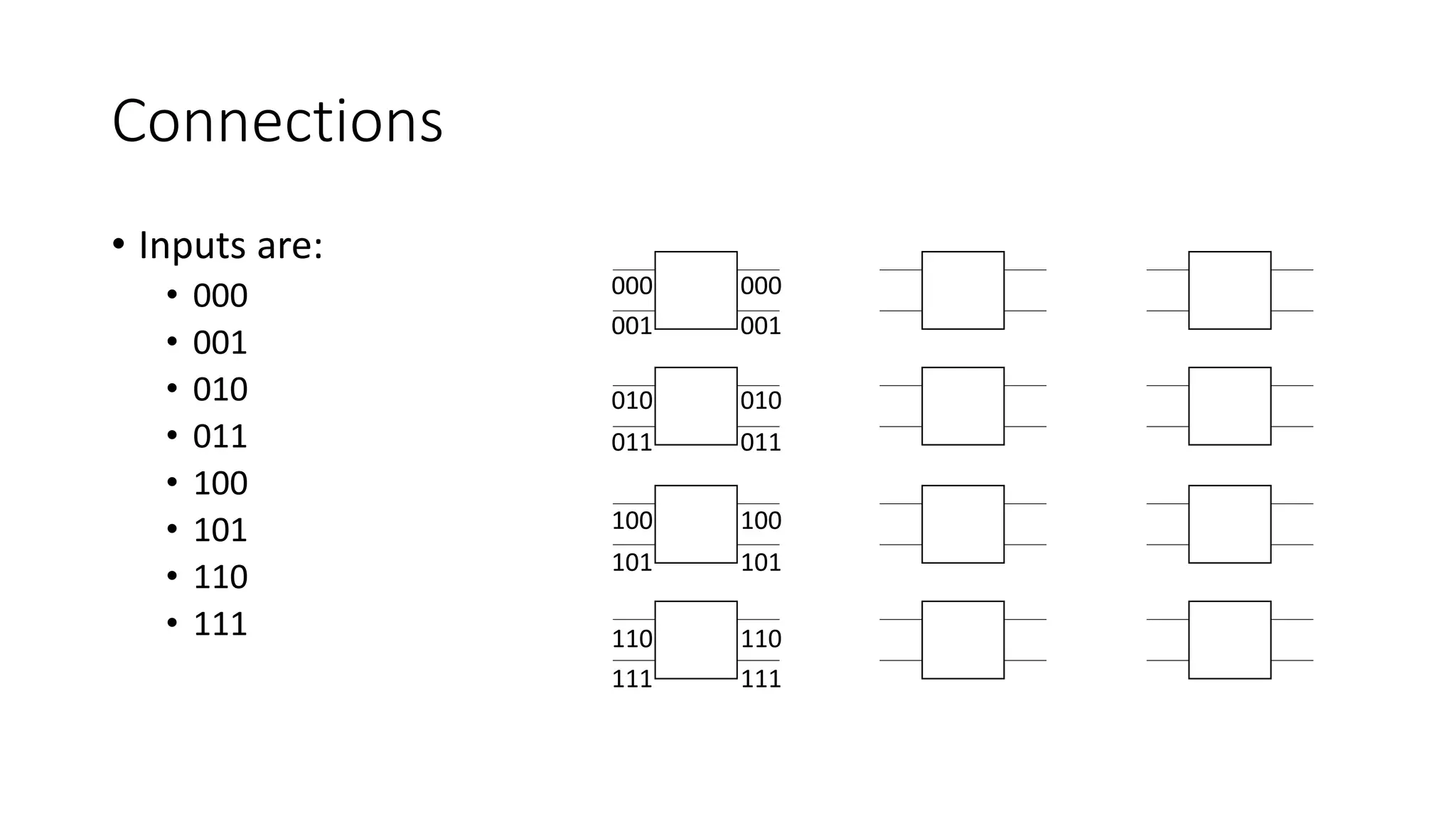 Cube permutation multistage | PPT