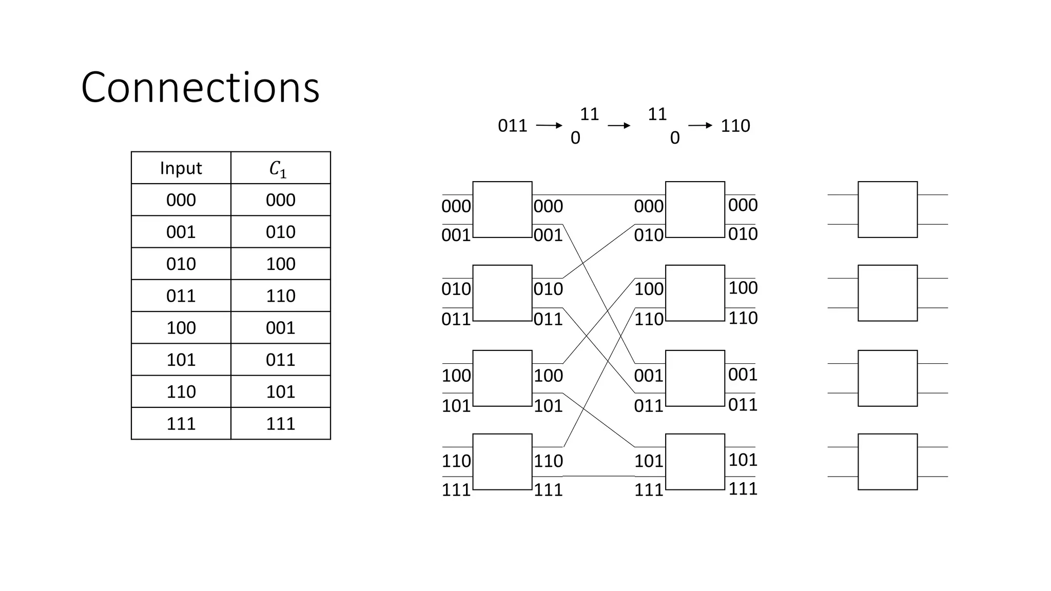 Cube permutation multistage | PPT
