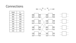 Cube permutation multistage | PPT