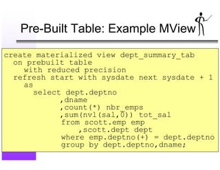 Cube rollup slides | PDF