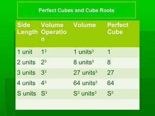 Cubes | PPT
