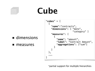 Cubes - Lightweight Python OLAP (EuroPython 2012 talk) | PPT