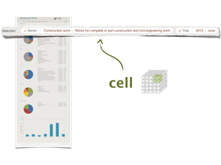 Cubes - Lightweight Python OLAP (EuroPython 2012 talk) | PPT