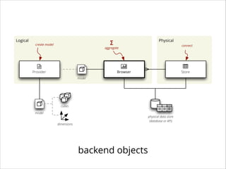 Cubes – pluggable model explained | PPT