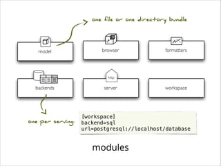 Cubes – pluggable model explained | PPT
