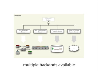Cubes – pluggable model explained | PPT