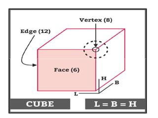 Cubes and dices topic for aptitude | PDF
