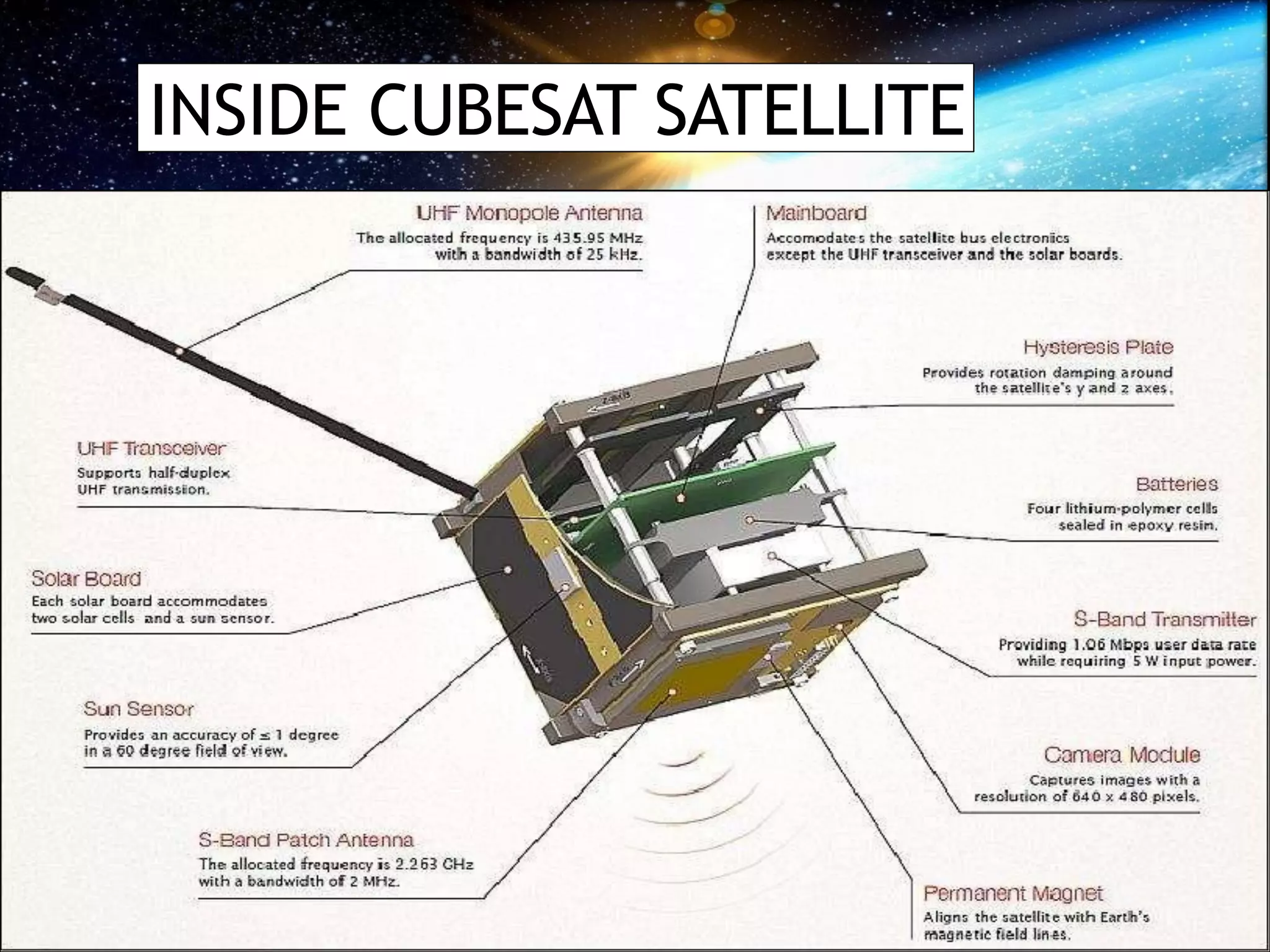 Cubesat by MANISH DHIMAN | PDF