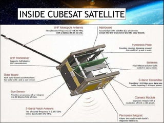 Cubesat by MANISH DHIMAN | PDF